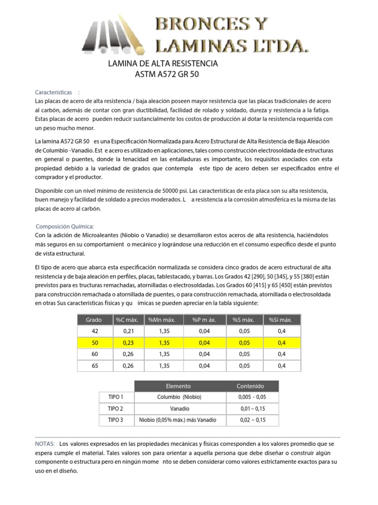 Astm A572 GR50 | PDF | Acero | Sector secundario de la economía