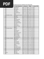 Zona UTM Indonesia | PDF