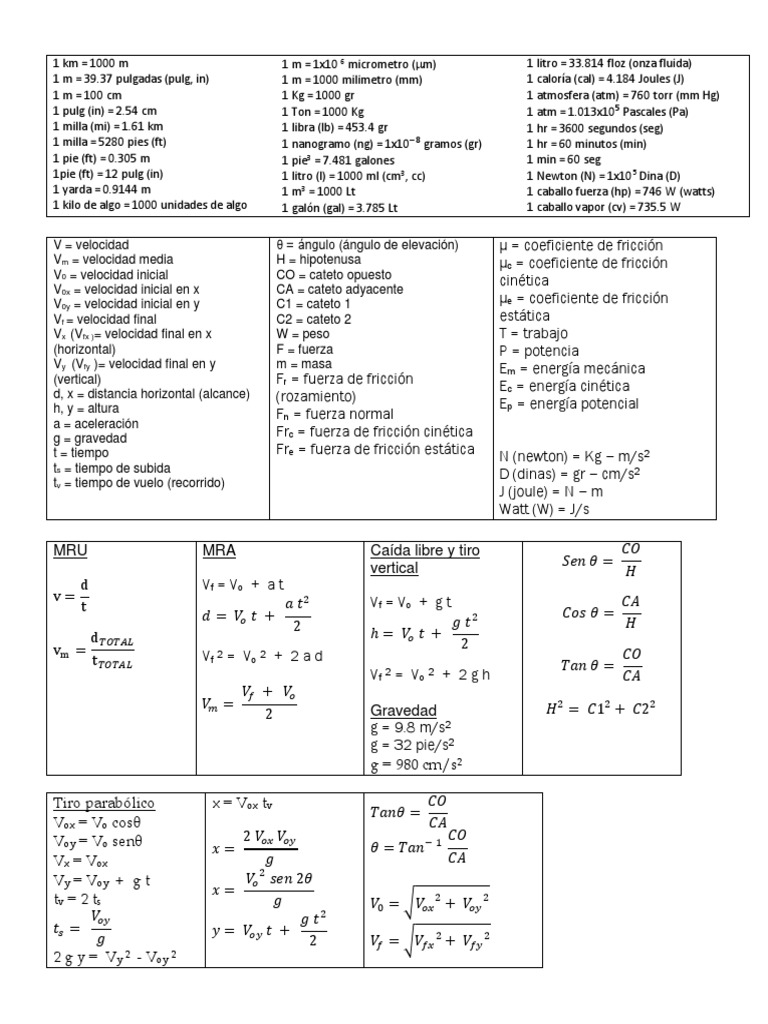 Formulario Fisica 1 | Descargar gratis PDF | Fricción | Fuerza