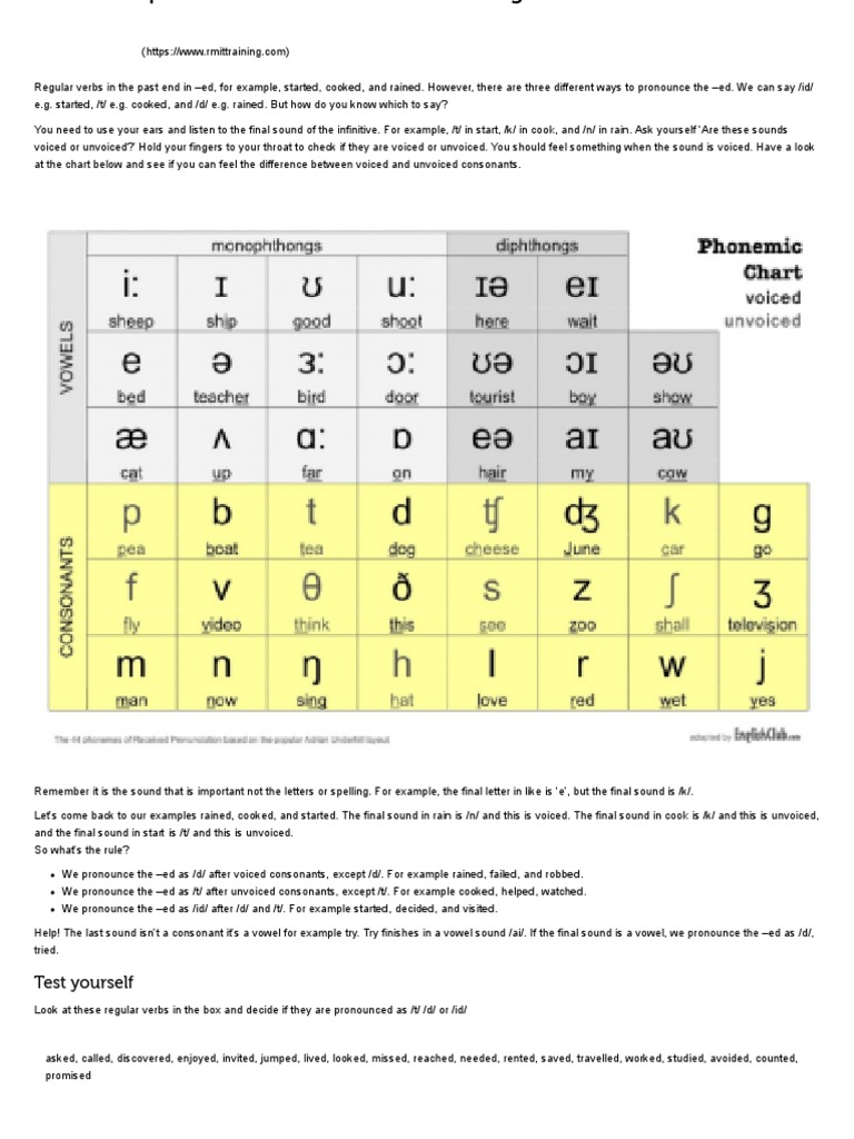 How Do I Pronounce 'Ed' at The End of Regular Verbs - RMIT Training ...