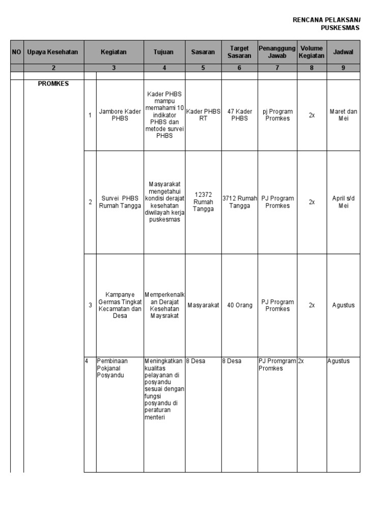 RPK BOK Tahunan Dan Bulanan 2023 | PDF