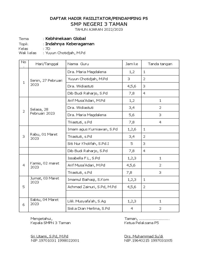 Daftar Hadir Fasilitator 7d 2 | PDF