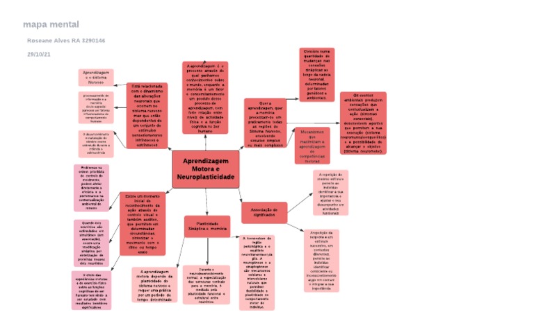 MapaMental (2) | PDF | Aprendizado | Psicologia