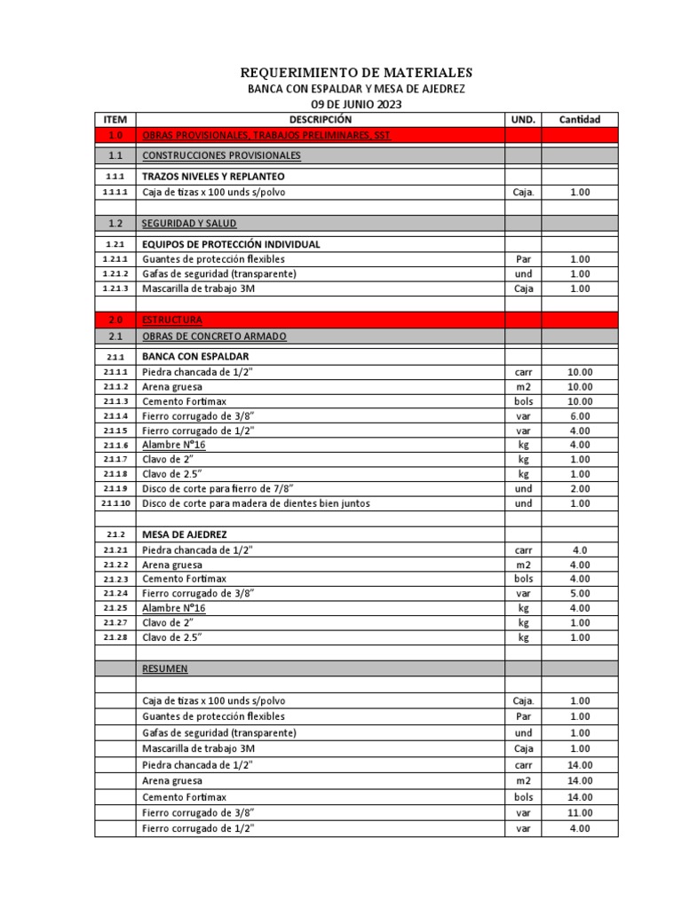 Lista de Materiales Banca y Mesa de Ajedrez 09-06-23 | PDF | Materiales ...