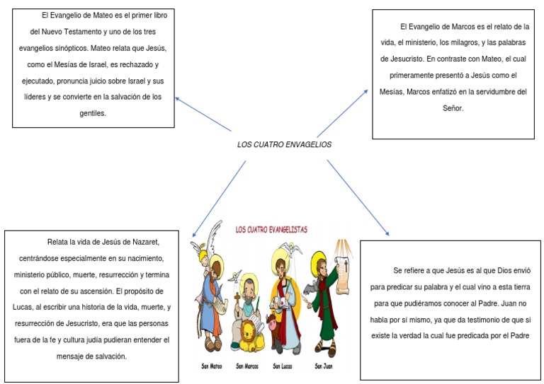 Los 4 Evangelios | PDF