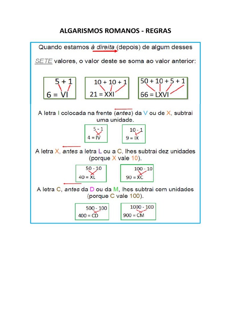 Algarismos Romanos Regras | PDF