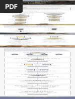 Blank SMEAC Template | PDF | Military