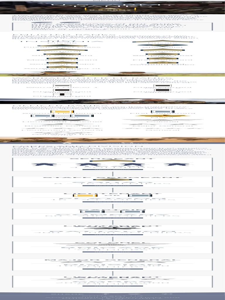 Army Corps & Division Overview | PDF | Sergeant | Battalion