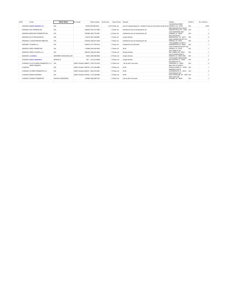Follow Up Carrier List | PDF