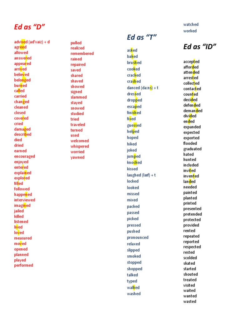 English Past Tense Pronunciation Guide | PDF