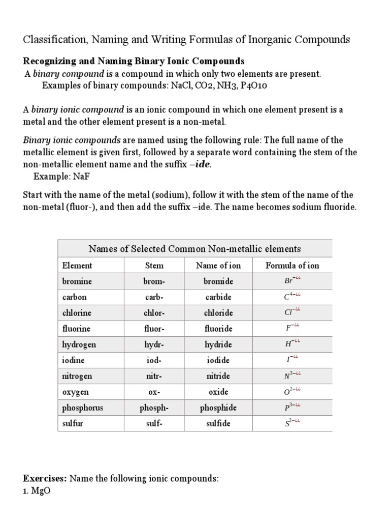 Naming Compounds Handouts | PDF | Ion | Chemical Compounds