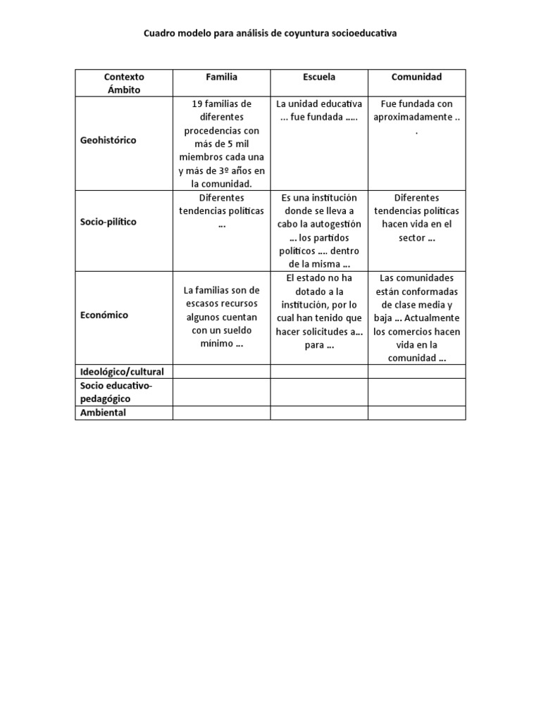Cuadro modelo para análisis de coyuntura socioeducativa | PDF