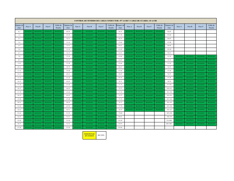 Control de Tendido de Cable Conductor 477 Acsr y Guarda LT Externa Actualizado Al 22 de Junio ...