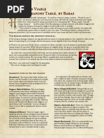 NCC Weapon Training | PDF | Rifle | Weapon Design