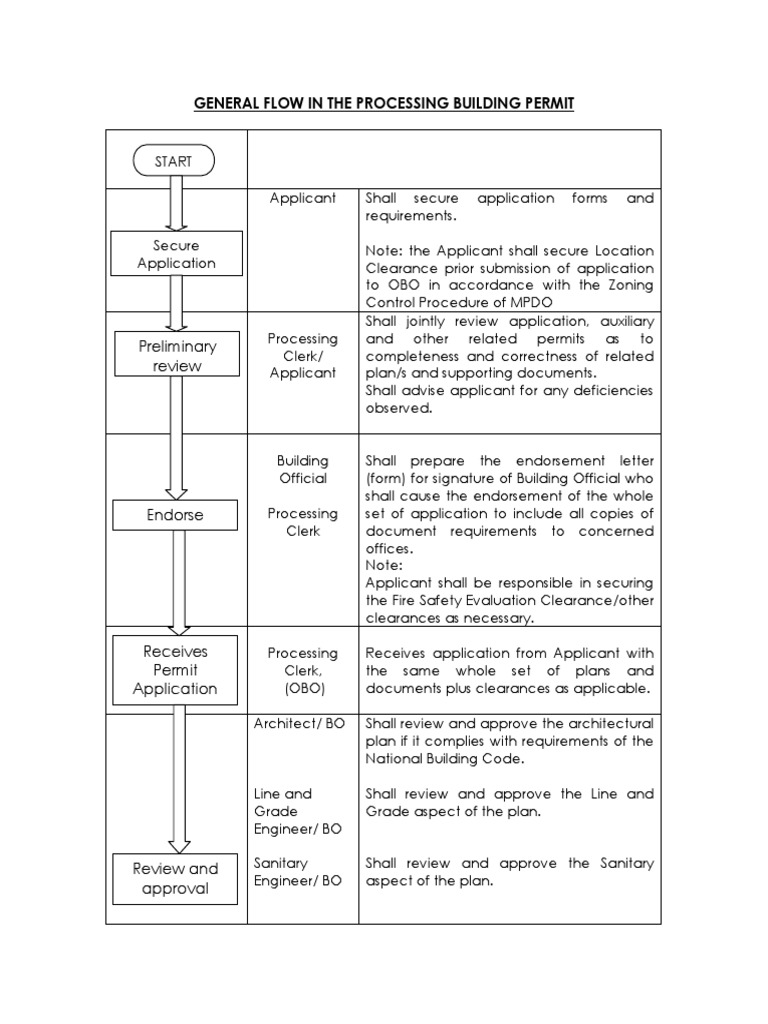Processing Building Permit | PDF