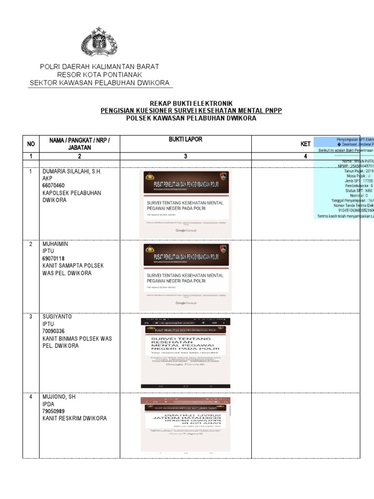 Rekap Pengisian Kuesioner Kesehatan Mental PPNP Polsek Kawasan Pelabuhan Dwikora | PDF | Perjalanan