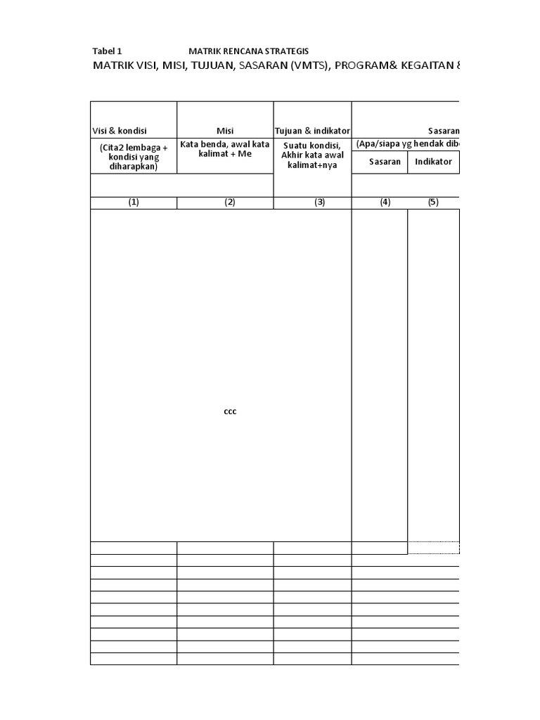 Format Matrik Renstra (VMTS + Target Kinerja) | PDF | Komputer