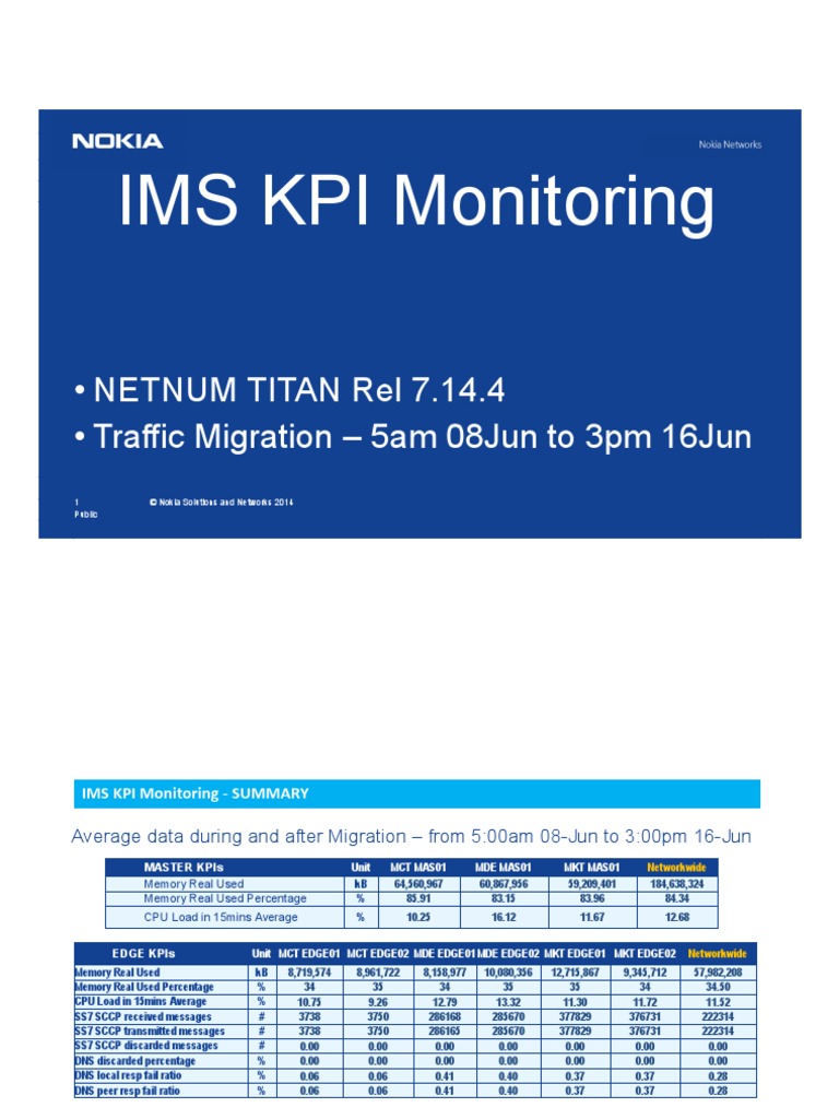 KPI Titan ENUM 20230616 1500H | PDF | Computing | Computer Engineering