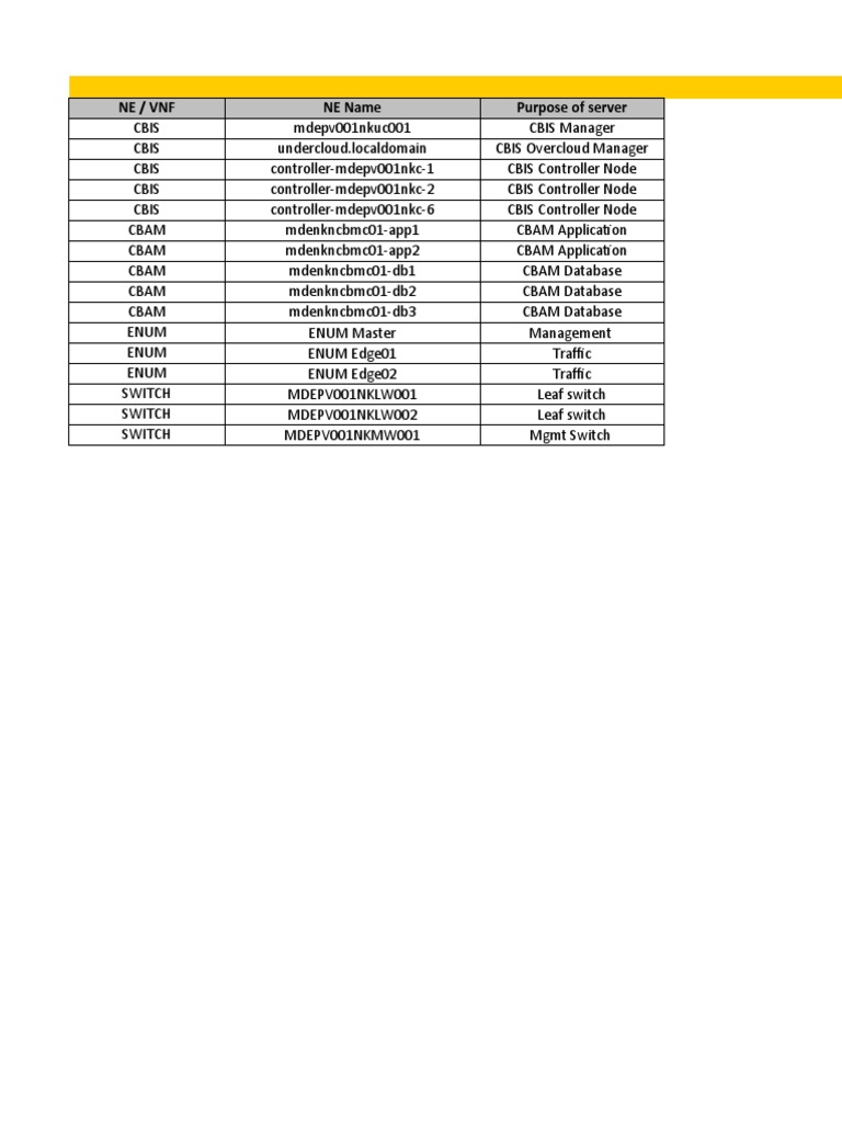 Ims Node Ip | PDF | Secure Shell | Computing
