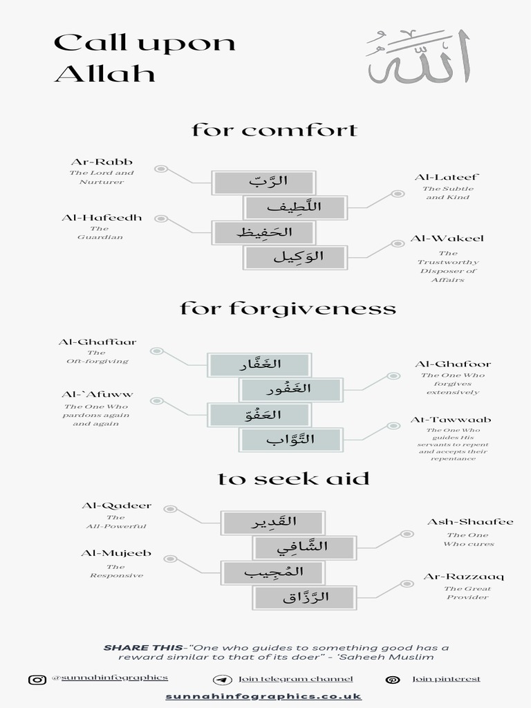 Making Supplication Throughout Your Days by Calling Upon Allah by His ...