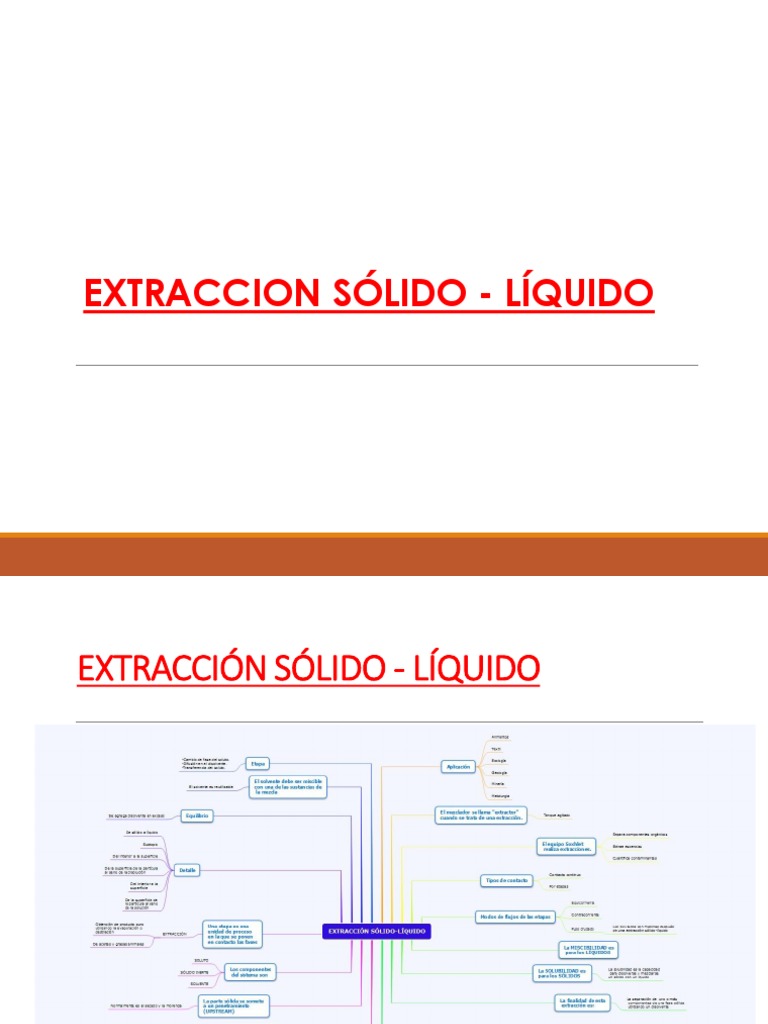 Proceso de Extracción Sólido-Líquido | PDF | Química | Ciencias fisicas