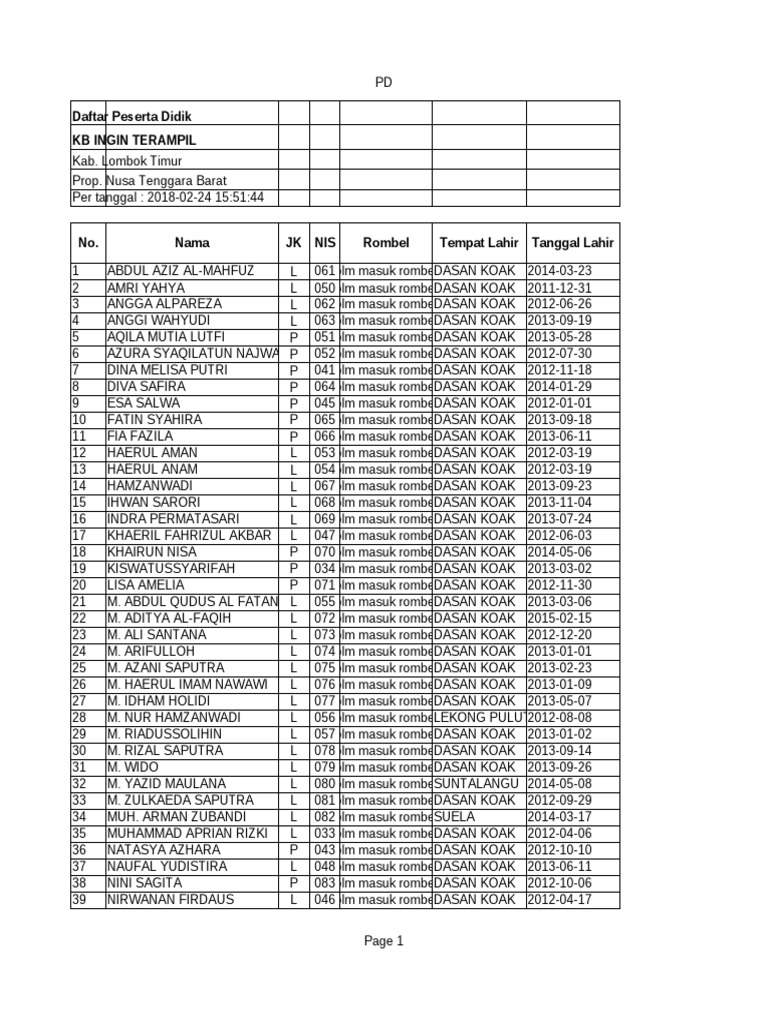 Daftar Peserta Didik KB INGIN TERAMPIL 2 | PDF