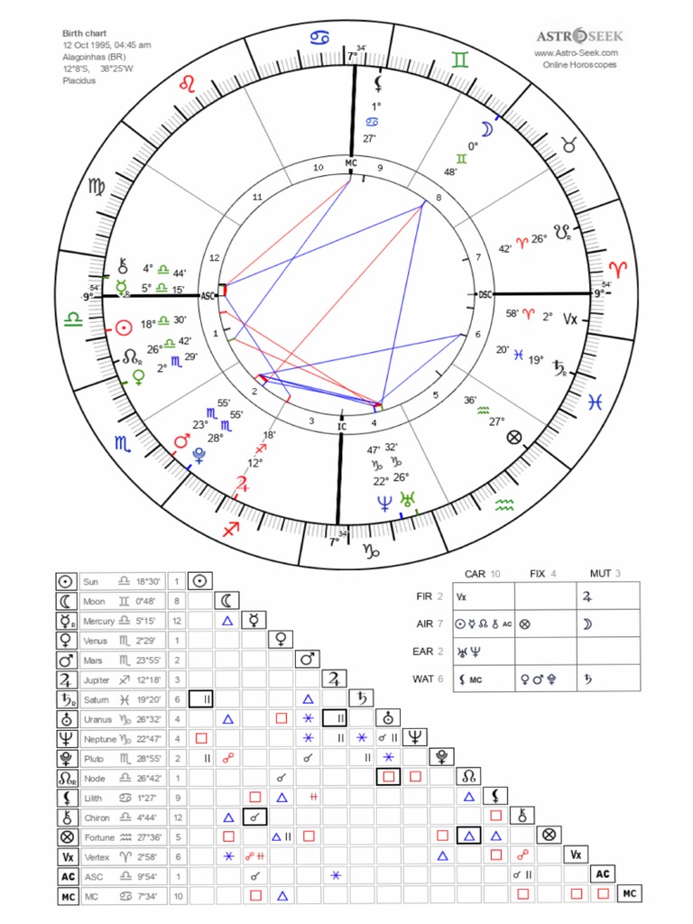 Meu Mapa Astral | PDF