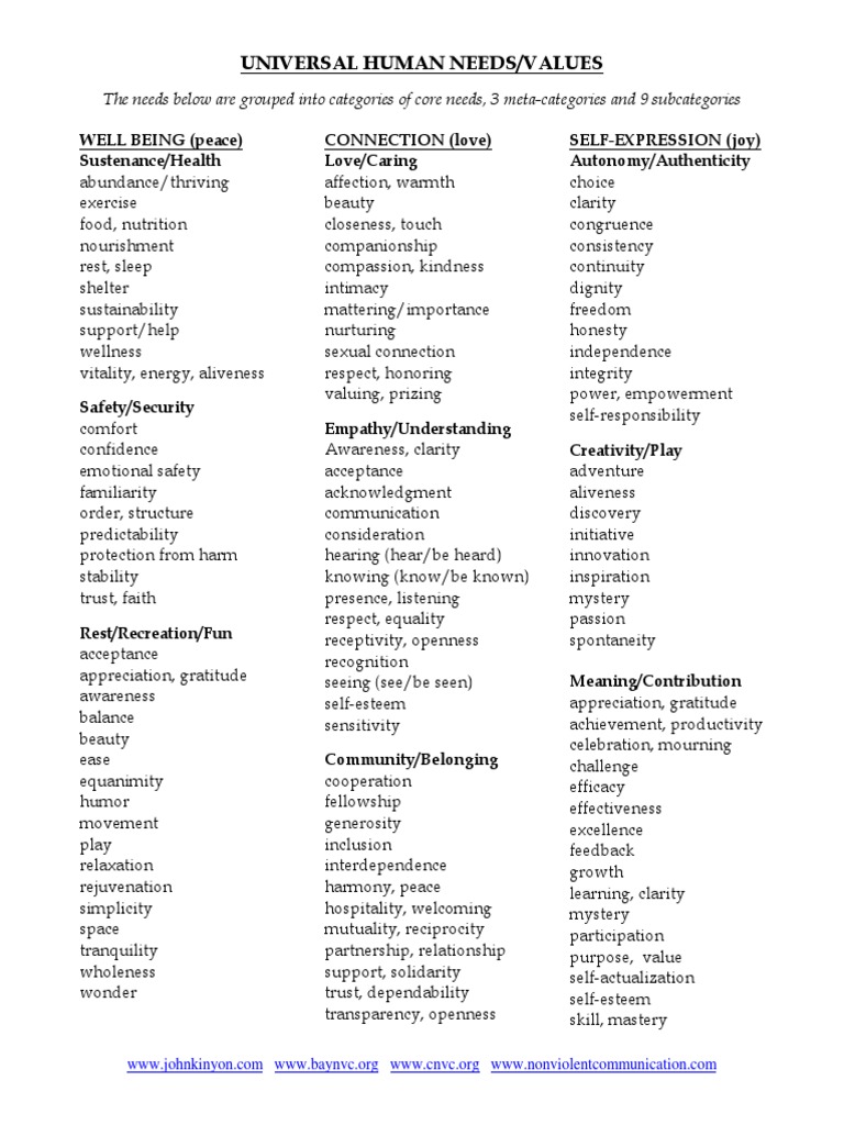 Universal Human Needs and Values List | PDF | Love | Reference