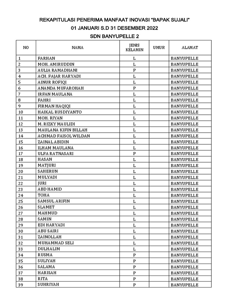 Daftar Penerima Manfaat Inovasi | PDF