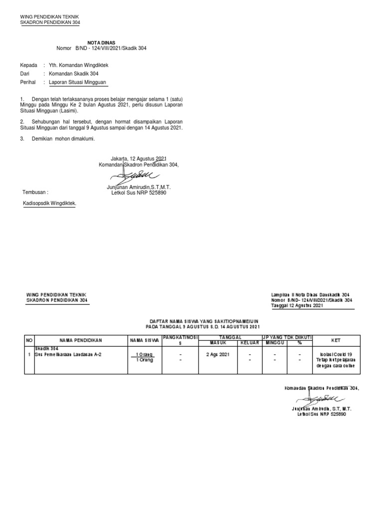 Nd_124_skadik 304_9 Agustus s.d. 14 Agustus 2021 | PDF