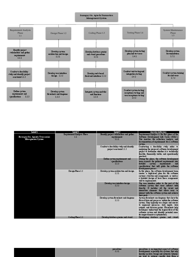Barangay Sta. Agueda Transaction Management System | PDF | Computer ...