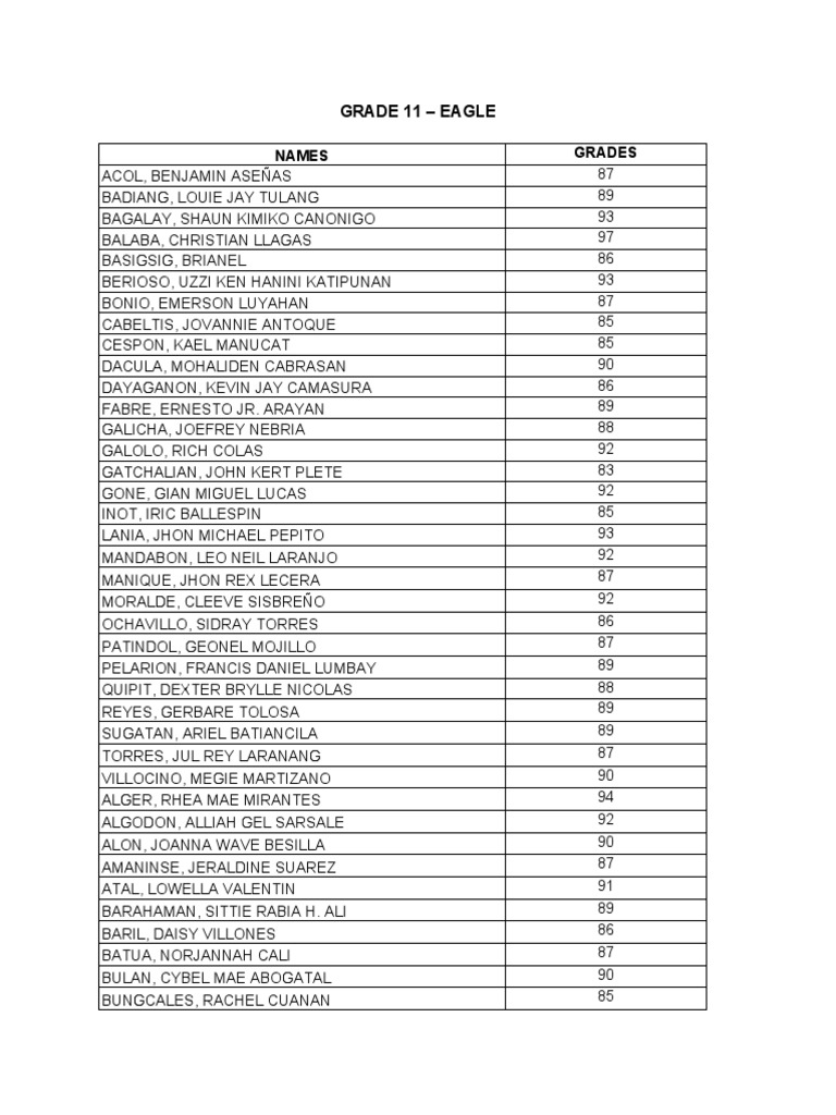 Grades Pdf