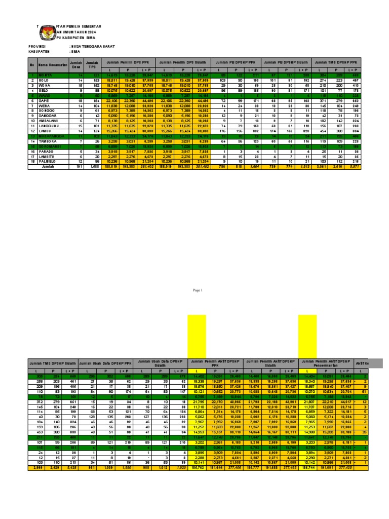 DPSHP Form Model A-Rekap. PPS, PPK, KPU Kabi & Prov. | PDF