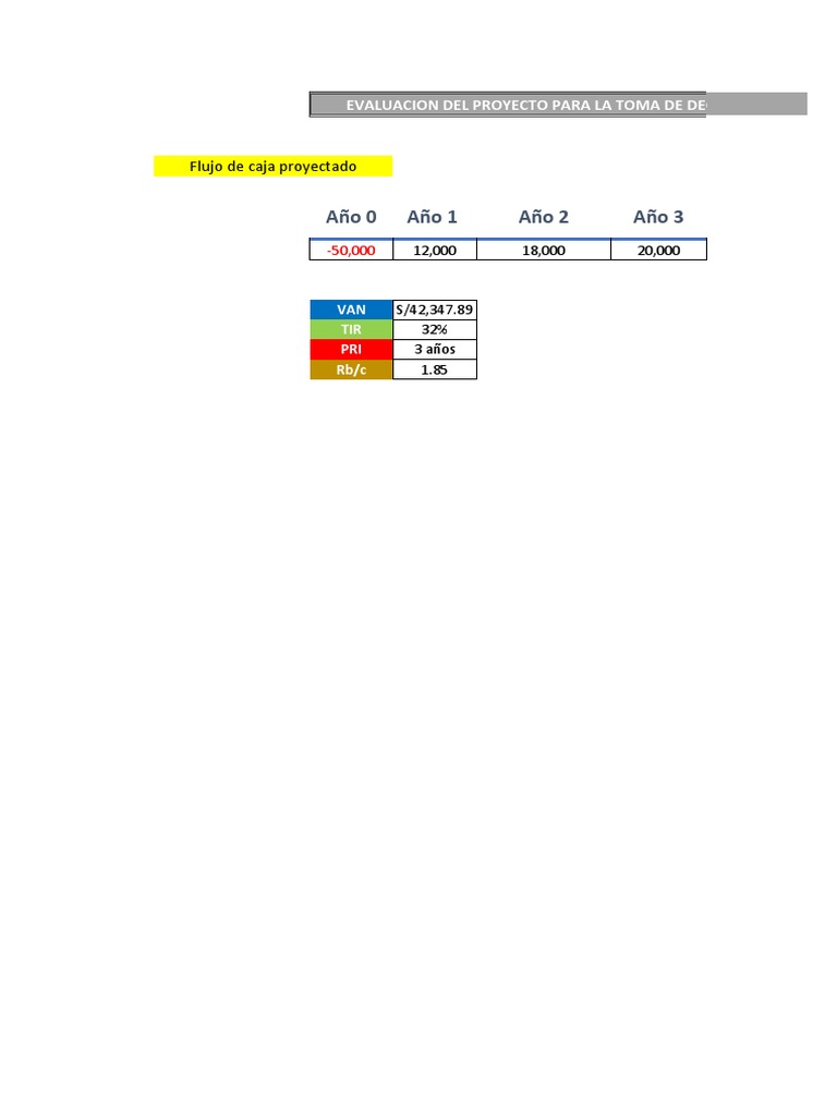 Calculo VAN, TIR, PRI Y RBC | PDF
