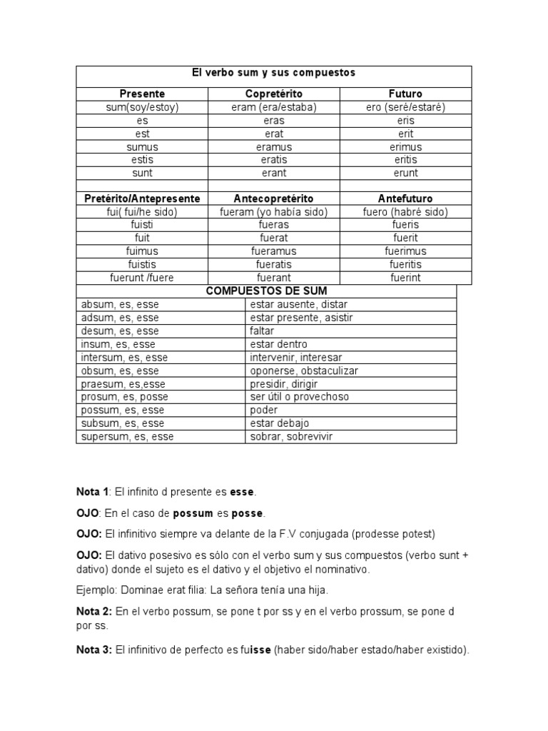 Verbo SUM y Verbo EO en Latin | PDF | Verbo | Numero Gramatical