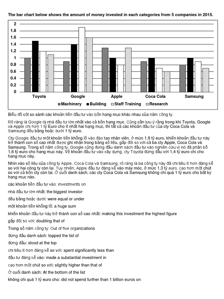Bar Chart - 5 Companies | PDF
