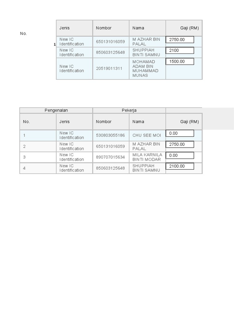 KWSP Jadual Caruman | PDF