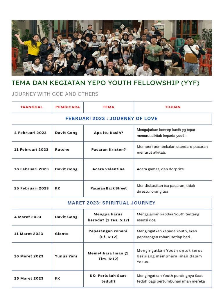 Tema Dan Kegiatan Youth Yepo | PDF