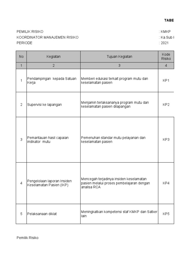 Tabel Identifikasi Risiko Sesuai PMK 25 TH 2019 | PDF | Teknologi & Rekayasa