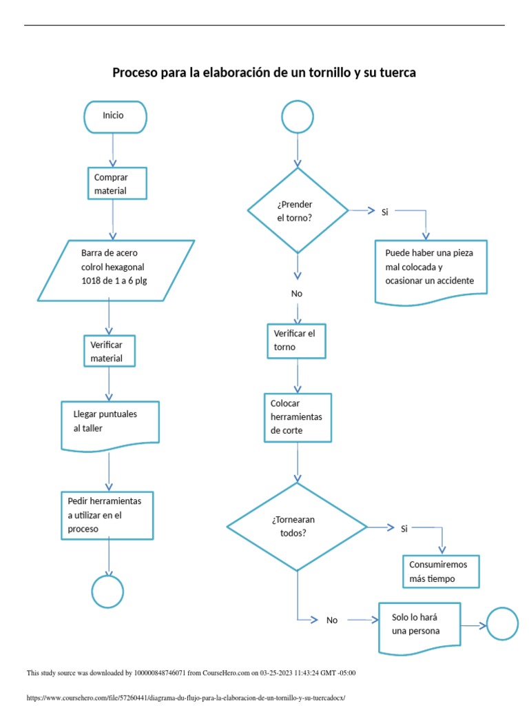 Diagrama Du Flujo para La Elaboracion de Un Tornillo y Su Tuerca | PDF | Máquinas | Bienes ...