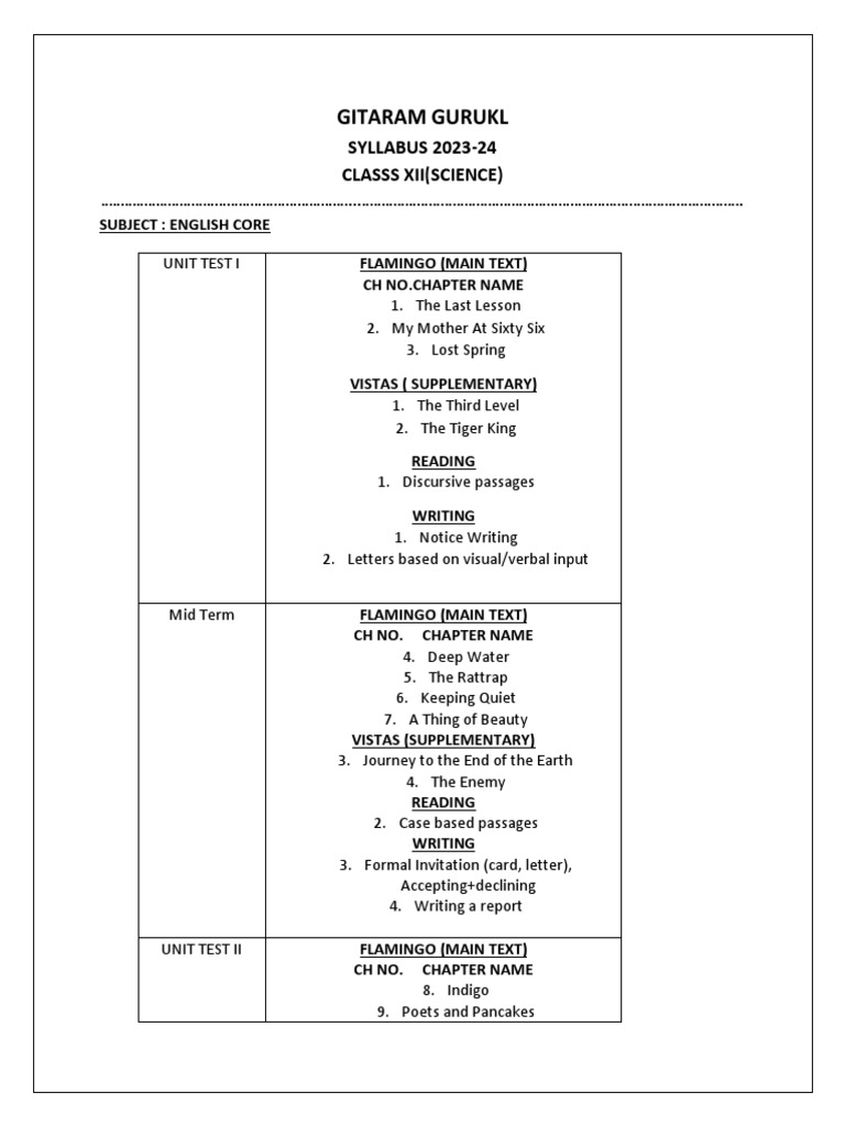 Gitaram Gurukl Xii Science Full Syllabus 2023-2024 | PDF | Derivative | Trigonometric Functions