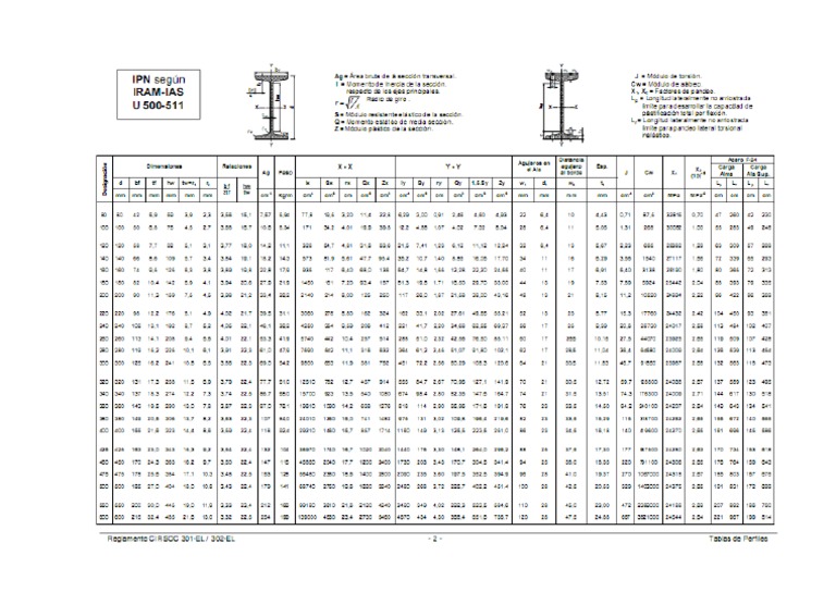 Tablas_perfiles_IPN marclino | PDF
