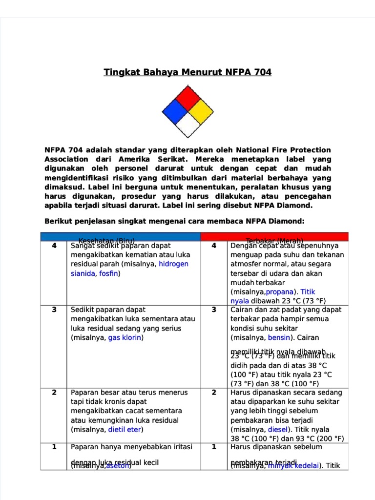 Tingkat Bahaya NFPA 704 dan Pembacaannya | PDF