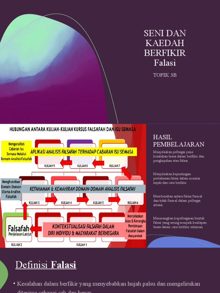 Kuliah 3b Seni Dan Kaedah Berfikir B - Falasi | PDF | Sains & Matematika