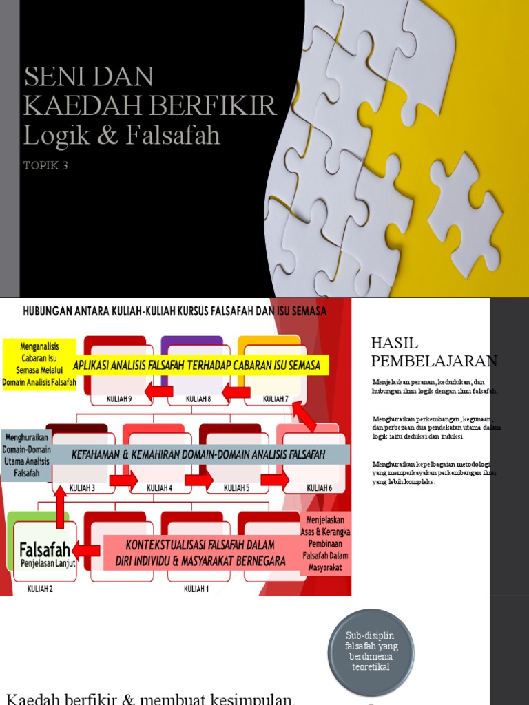 Kuliah 3a Seni Dan Kaedah Berfikir - Logik Dan Falsafah | PDF