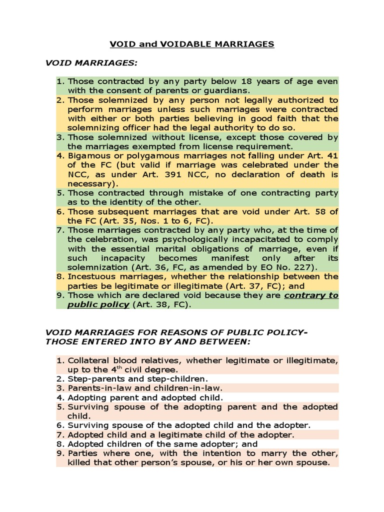 LIST OF VOID and VOIDABLE MARRIAGES | Download Free PDF | Marriage | Husband