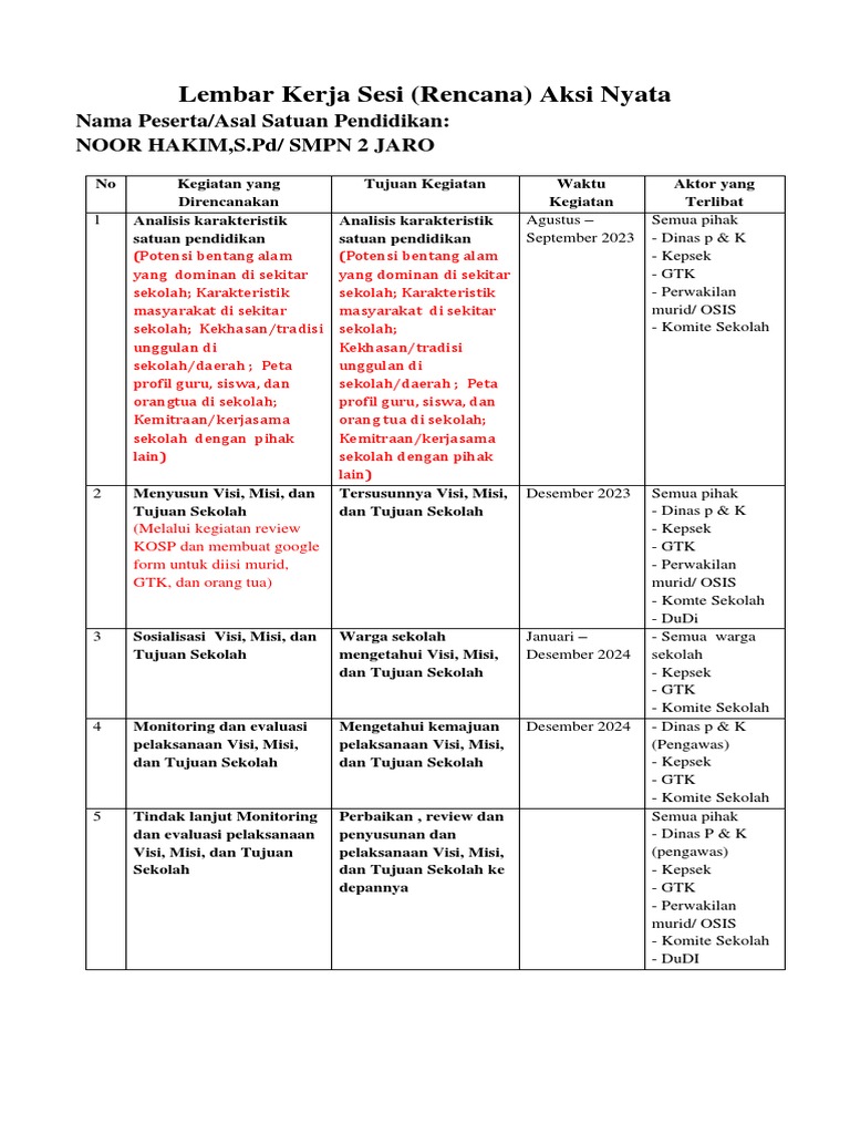 Rencana Aksi Nyata Sekolah SMPN 2 JARO | PDF | Karier & Perkembangan