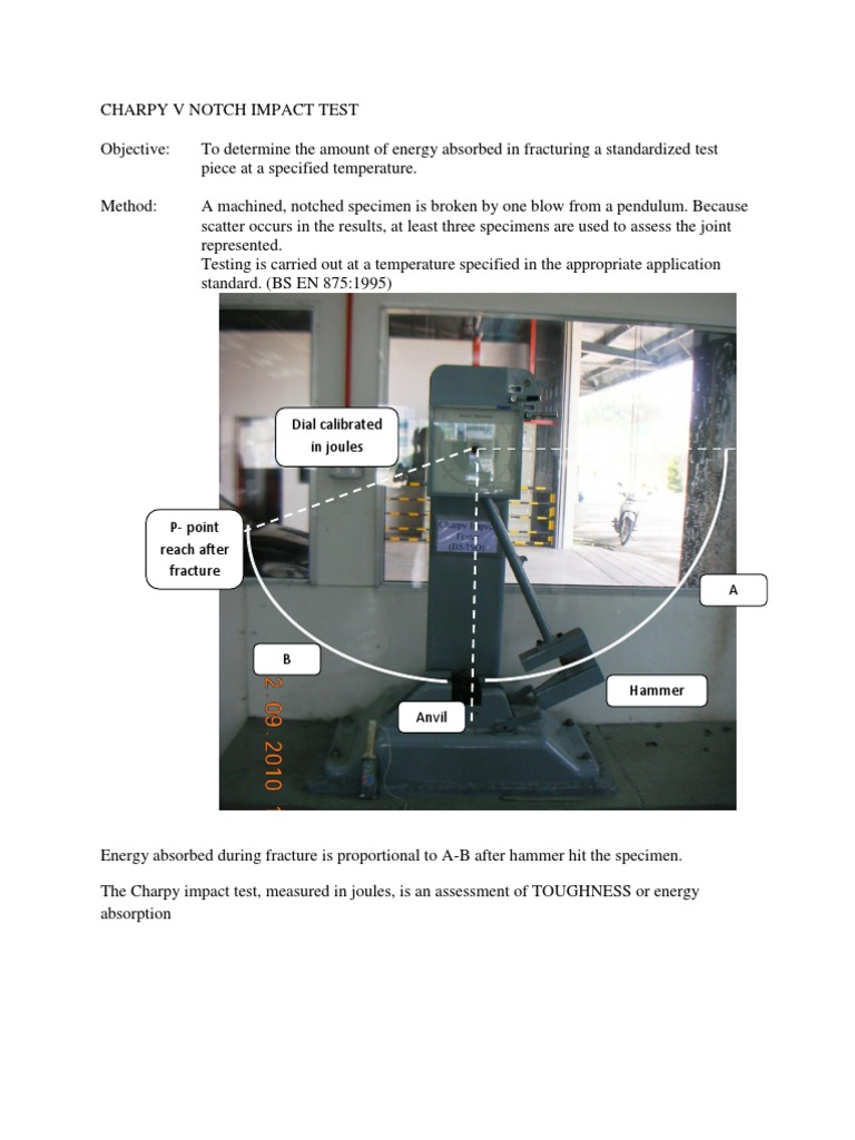 Charpy V Notch Impact Test | Fracture | Continuum Mechanics