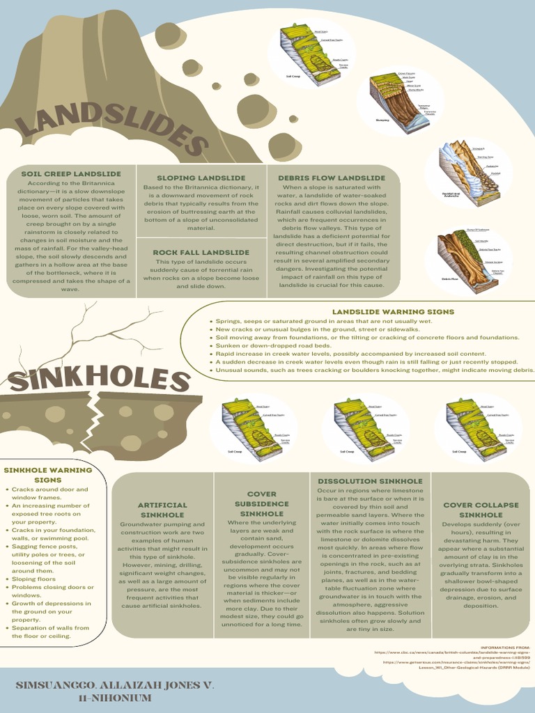 DRRR Infographic | PDF | Landslide | Sinkhole