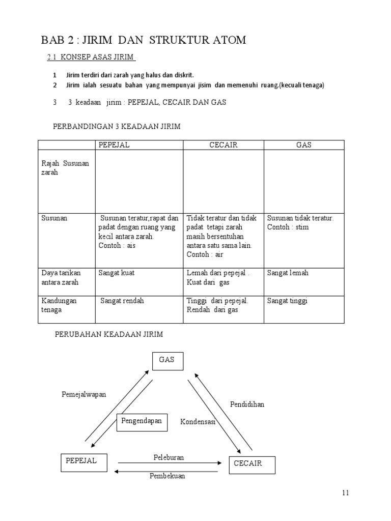 Nota Kimia 4 2020 Bab 2 Pdf